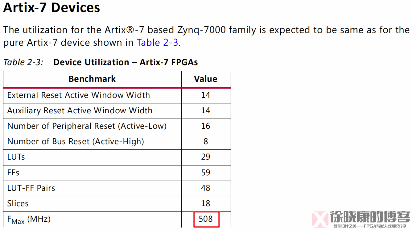 Xilinx IP解析之Processor System Reset v5.0_processor system reset ip核-CSDN博客